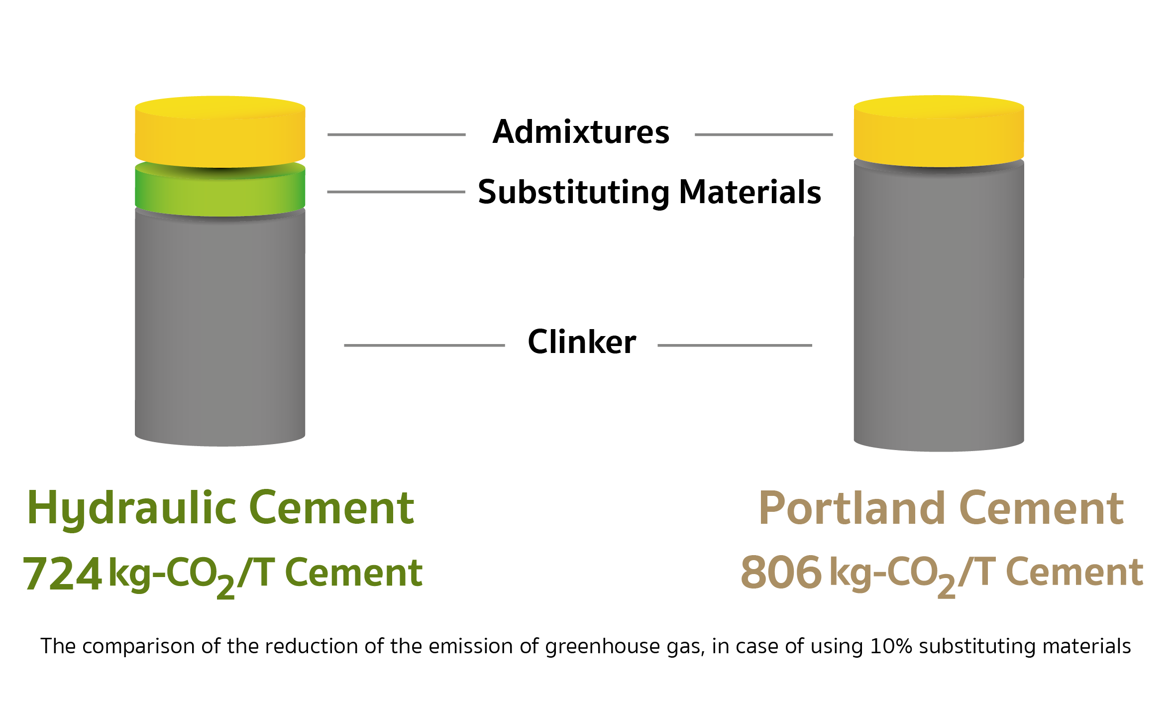 Cement Products Care for the Environment | TCMA