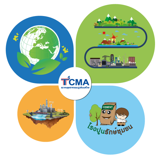 กิจกรรมและข่าวประชาสัมพันธ์ | TCMA