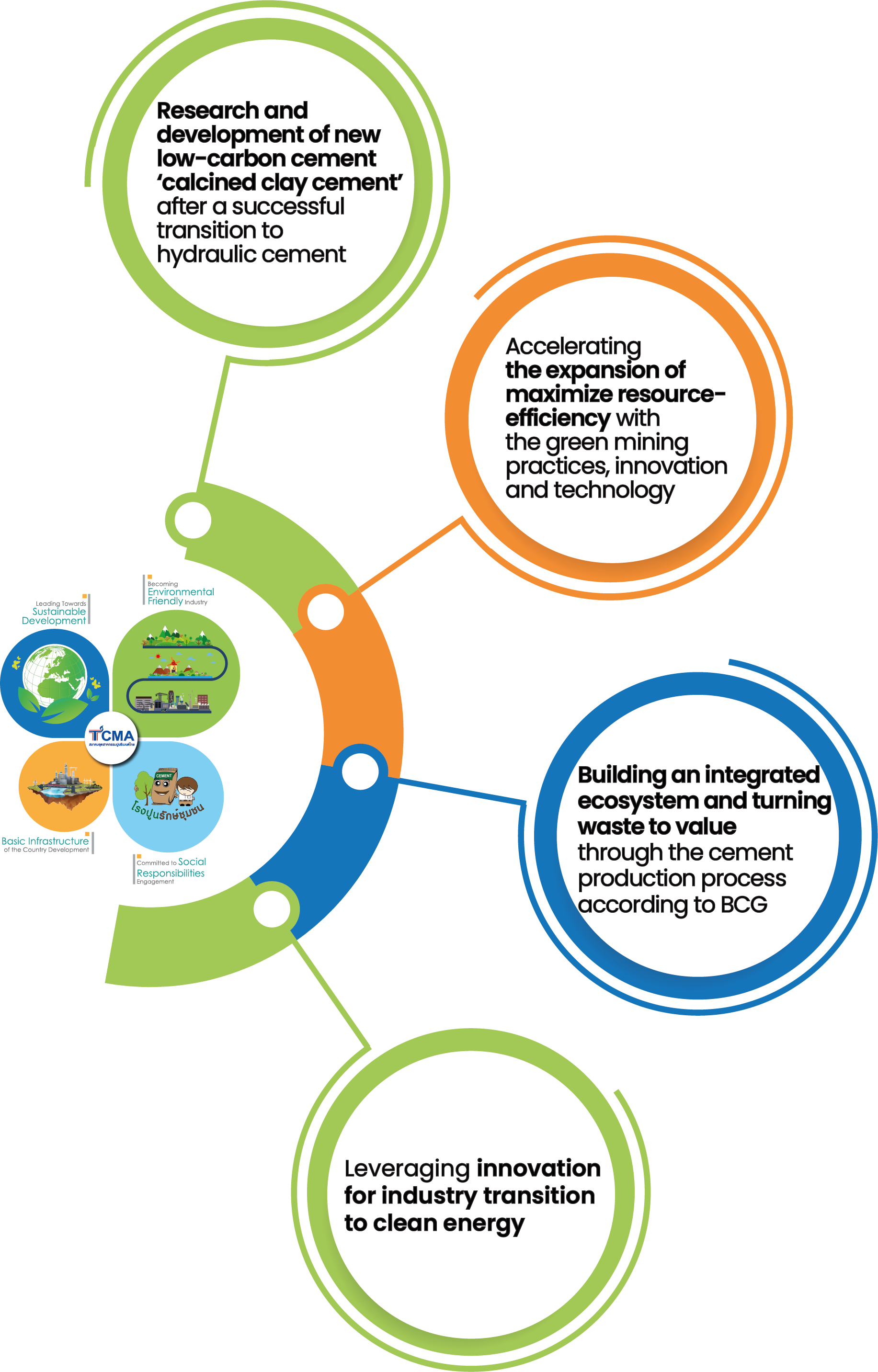 Implementation Policy | TCMA