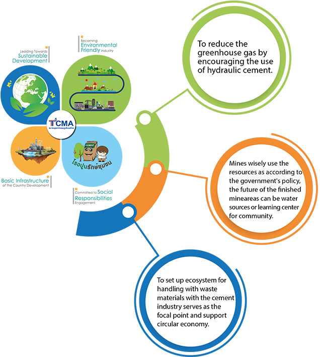 Implementation Policy | TCMA