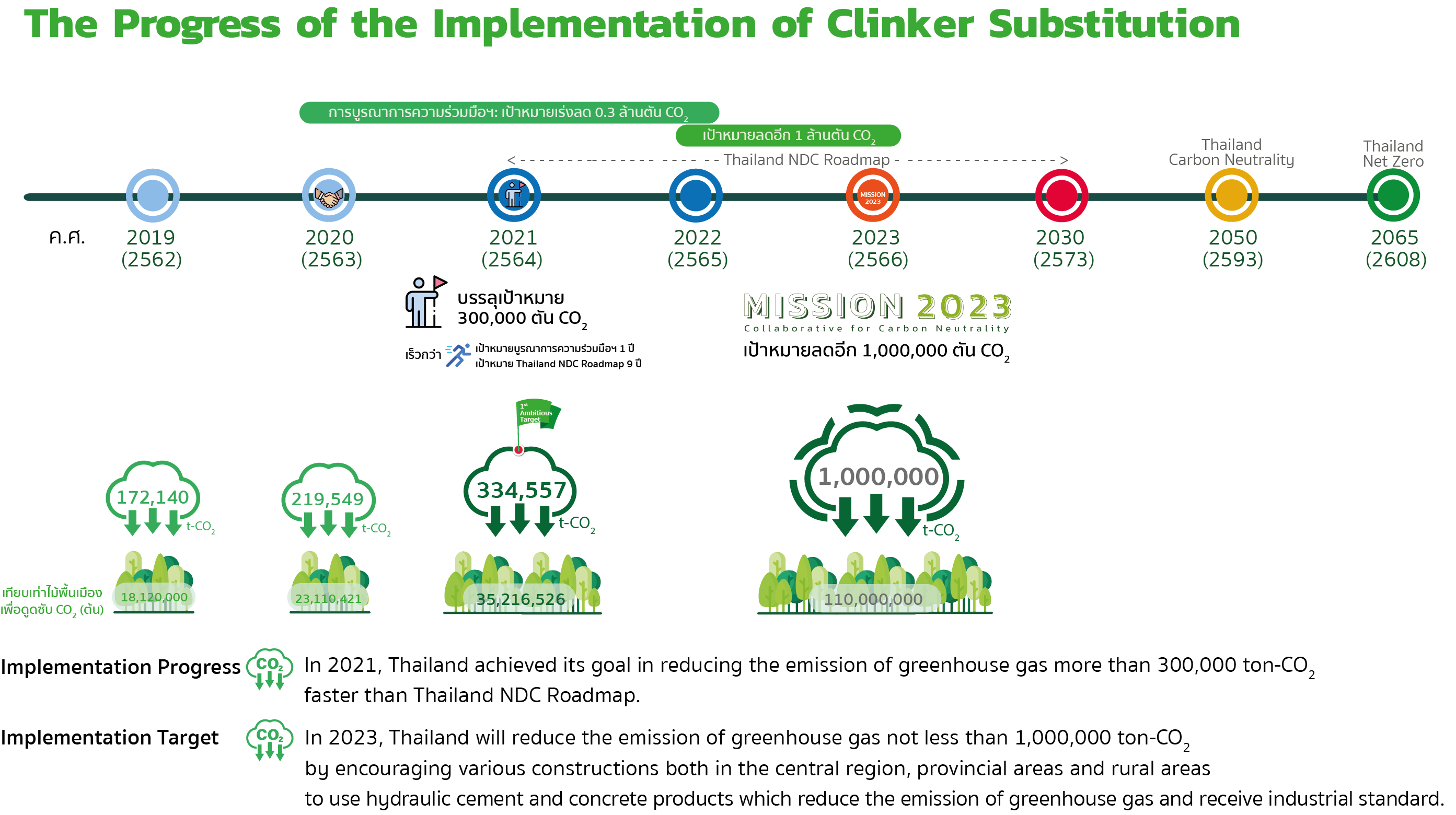 The Measure for Clinker Substitution | TCMA