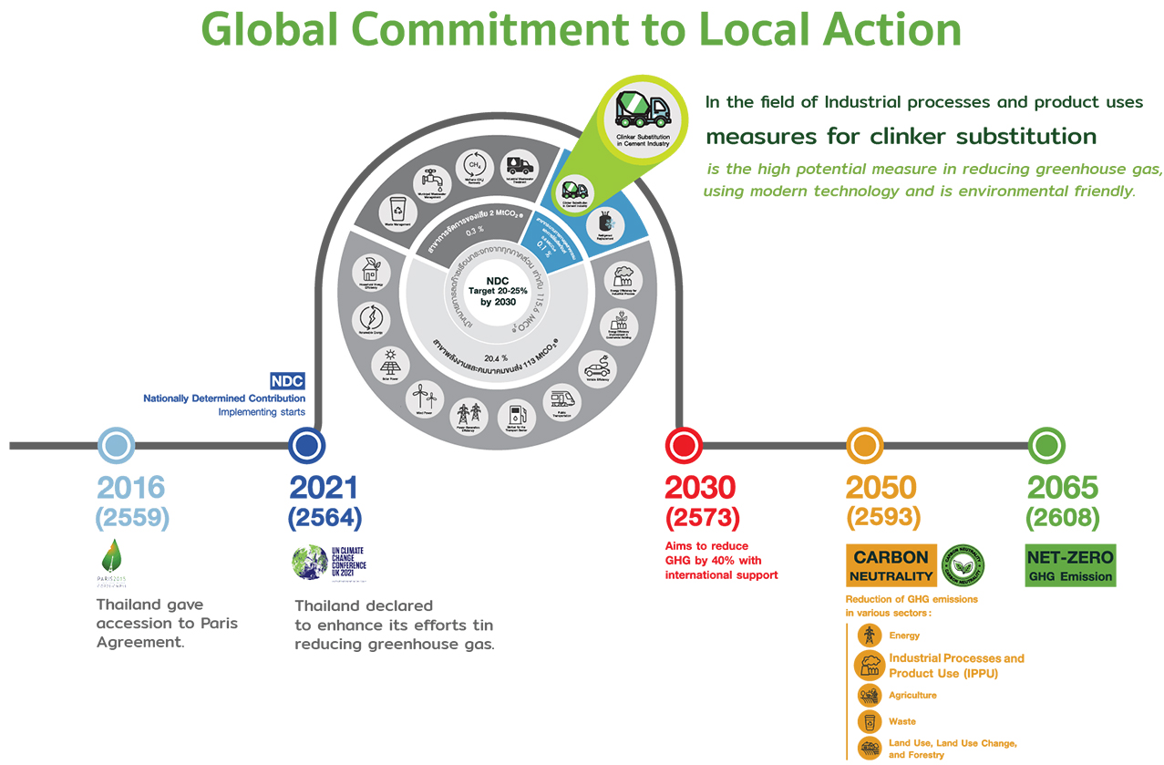 Cement Industry and the Reduction of the Greenhouse Gas | TCMA